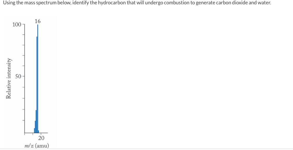 Solved Using the mass spectrum below, identify the | Chegg.com