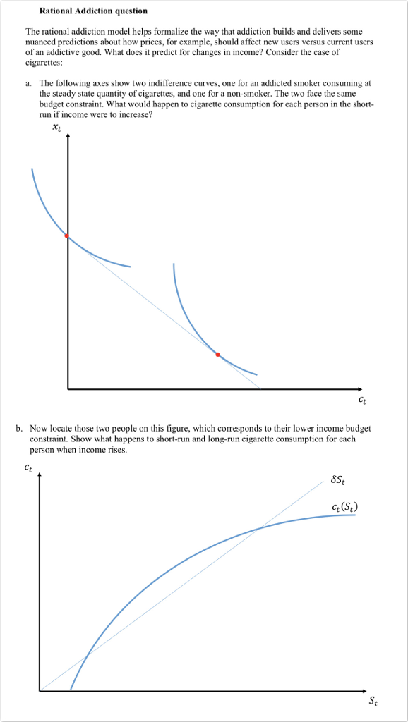 Rational Addiction question The rational addiction | Chegg.com