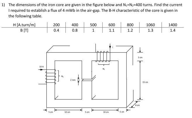 Solved 1) The dimensions of the iron core are given in the | Chegg.com