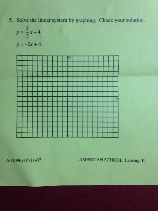 Solved 5. Solve the Linear system by graphing. Check your | Chegg.com