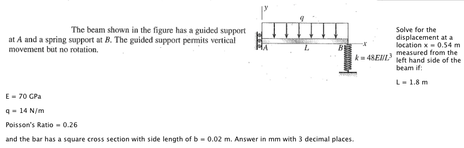 Solved The beam shown in the figure has a guided support at | Chegg.com