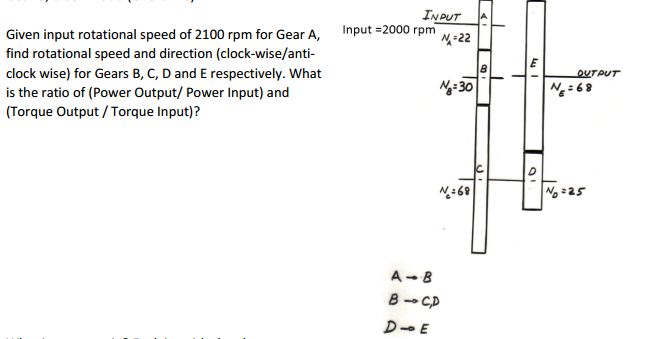 Solved Given input rotational speed of 2100 rpm for Gear A, | Chegg.com