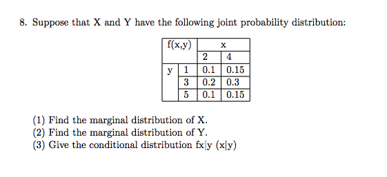 Solved 8. Suppose that X and Y have the following joint | Chegg.com