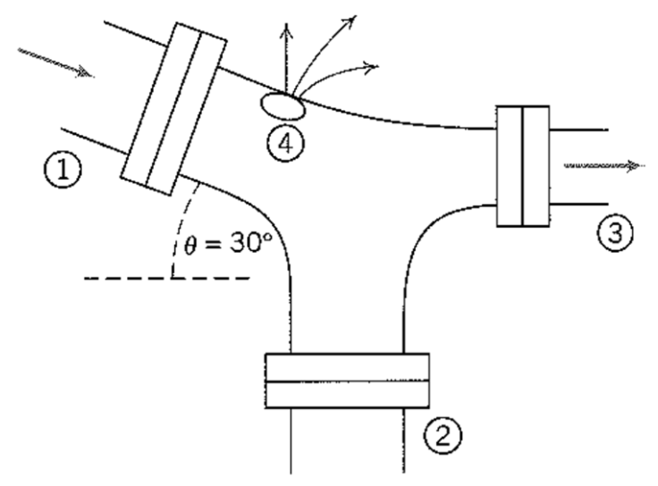 Consider the steady flow in a water pipe joint shown | Chegg.com