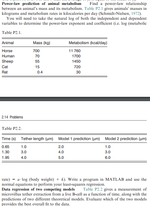 Solved Power-law prediction of animal metabolism Find a | Chegg.com