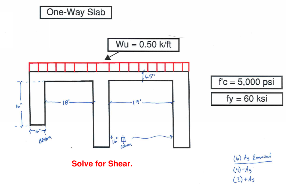 Solved One-Way Slab Wu 0.50 k/ft f'c 5,000 psi (8 fy 60 ksi | Chegg.com