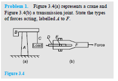 Solved epresents a crane and Figure 3.4(b) a transmission | Chegg.com