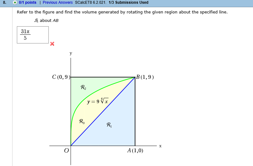 Solved: Refer To The Figure And Find The Volume Generated ... | Chegg.com