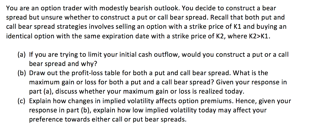 Solved You are an option trader with modestly bearish | Chegg.com