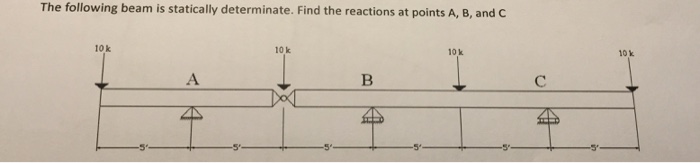 Solved The following beam is statically determinate. Find | Chegg.com