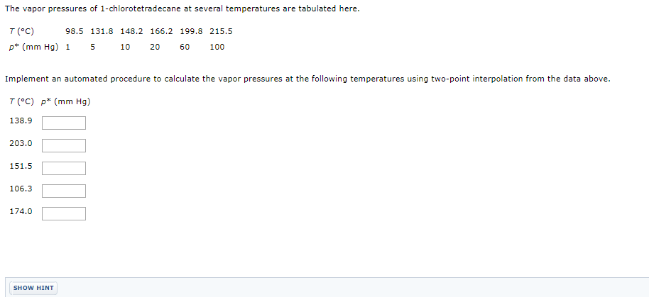 Solved The vapor pressures of 1-chlorotetradecane at several | Chegg.com