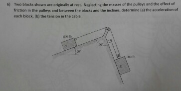 Solved Two blocks shown are originally at rest. Neglecting | Chegg.com