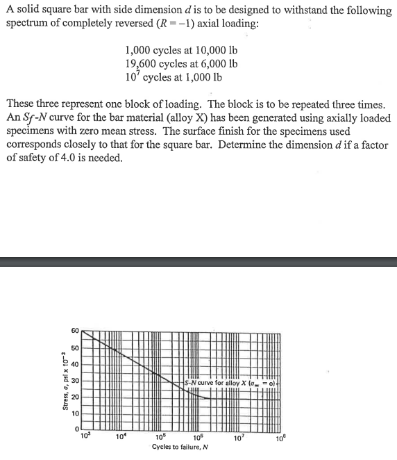 Solved A solid square bar with side dimension d is to be | Chegg.com