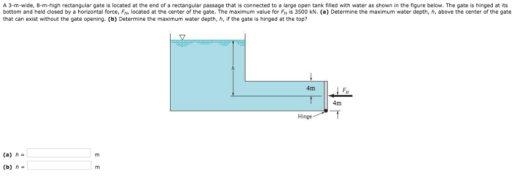 Solved A 3-m-wide, 8-m-high rectangular gate is located at | Chegg.com