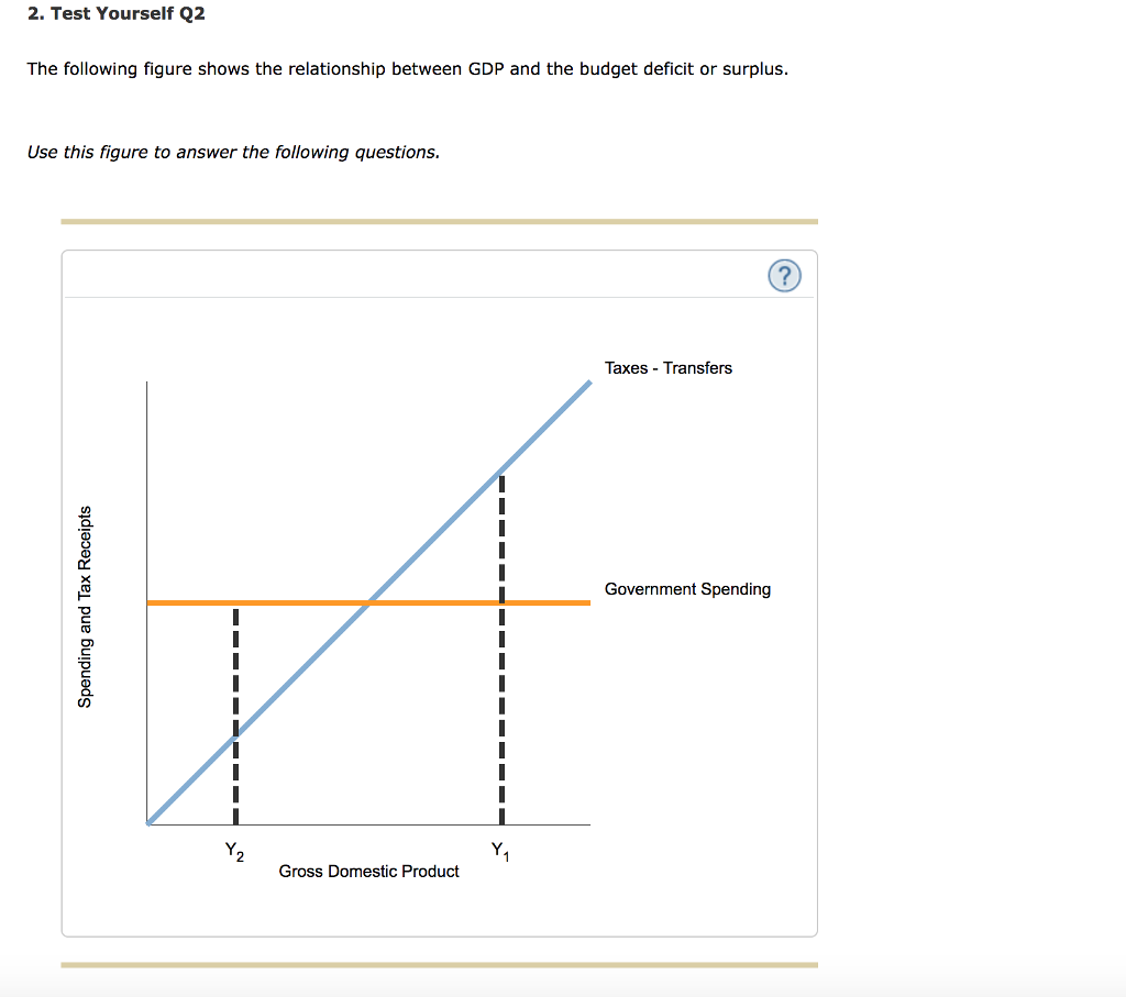 Solved 2. Test Yourself Q2 The following figure shows the | Chegg.com