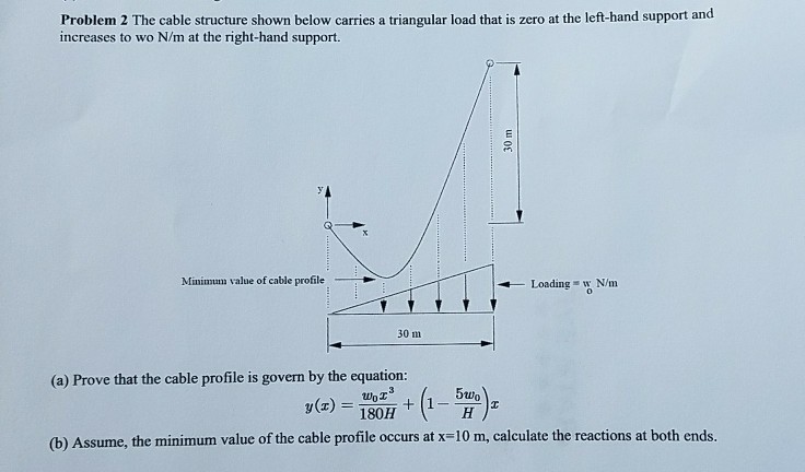 Solved The cable structure shown below carries a triangular | Chegg.com