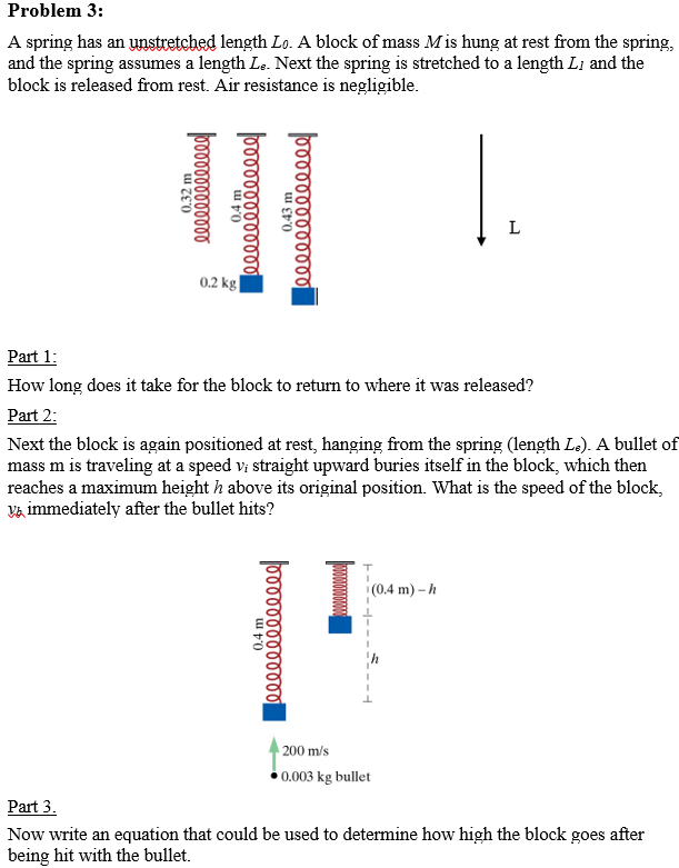 Solved Problem 3 A spring has an unstretched length Lo. A | Chegg.com