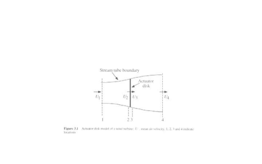Solved For the Betz model find A4 for the case of an axial | Chegg.com