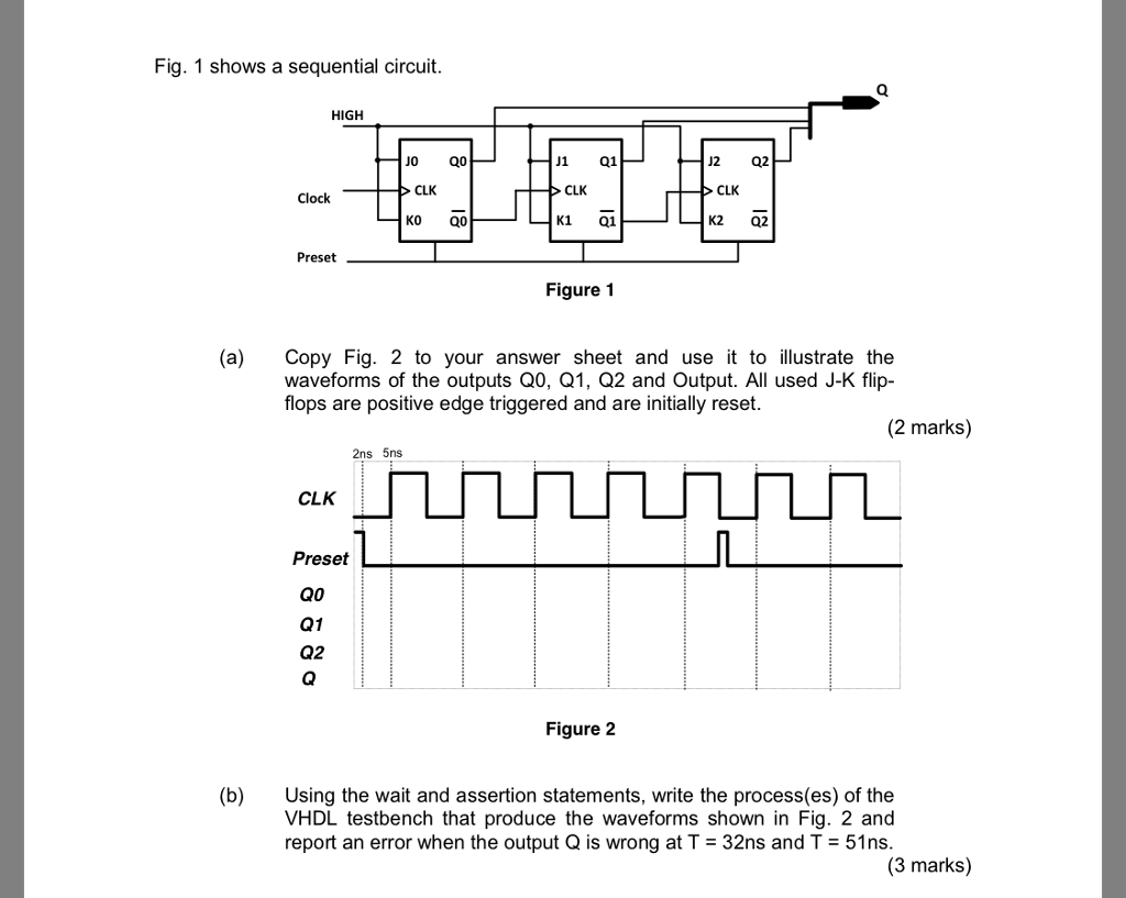 Fig. 1 shows a sequential circuit HIGH 1 Q1 12Q2 CLK | Chegg.com