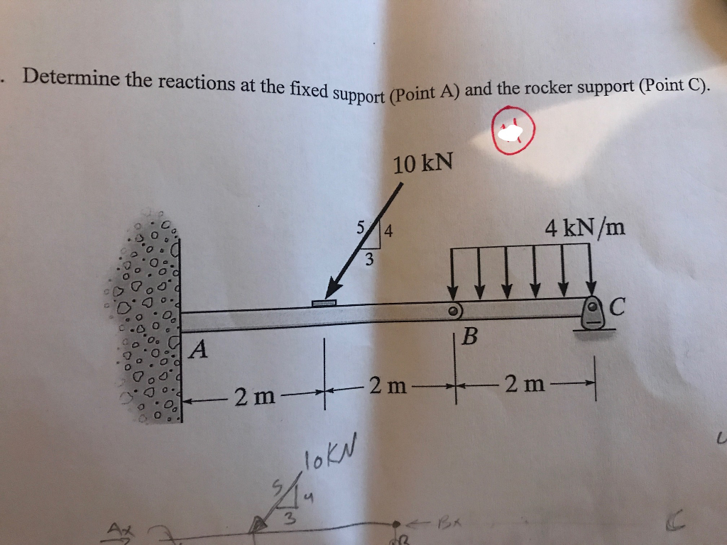 Solved Determine the reactions at the fixed support (Point | Chegg.com