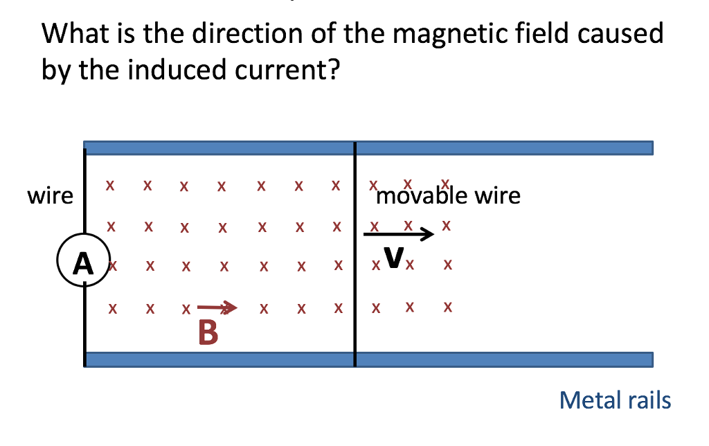 Solved What is the direction of the magnetic field caused by | Chegg.com
