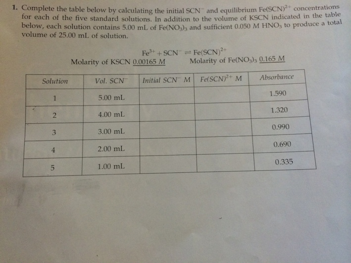 Solved Complete the table below by Calculating the initial | Chegg.com