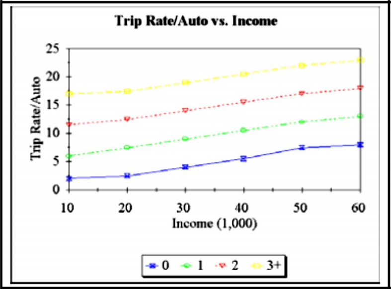 Solved 11: Problem Given the cross-classification data for | Chegg.com