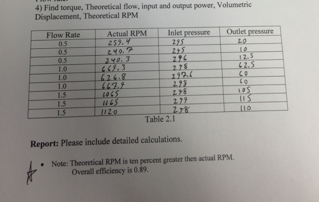 Find torque, Theoretical flow, input and output | Chegg.com