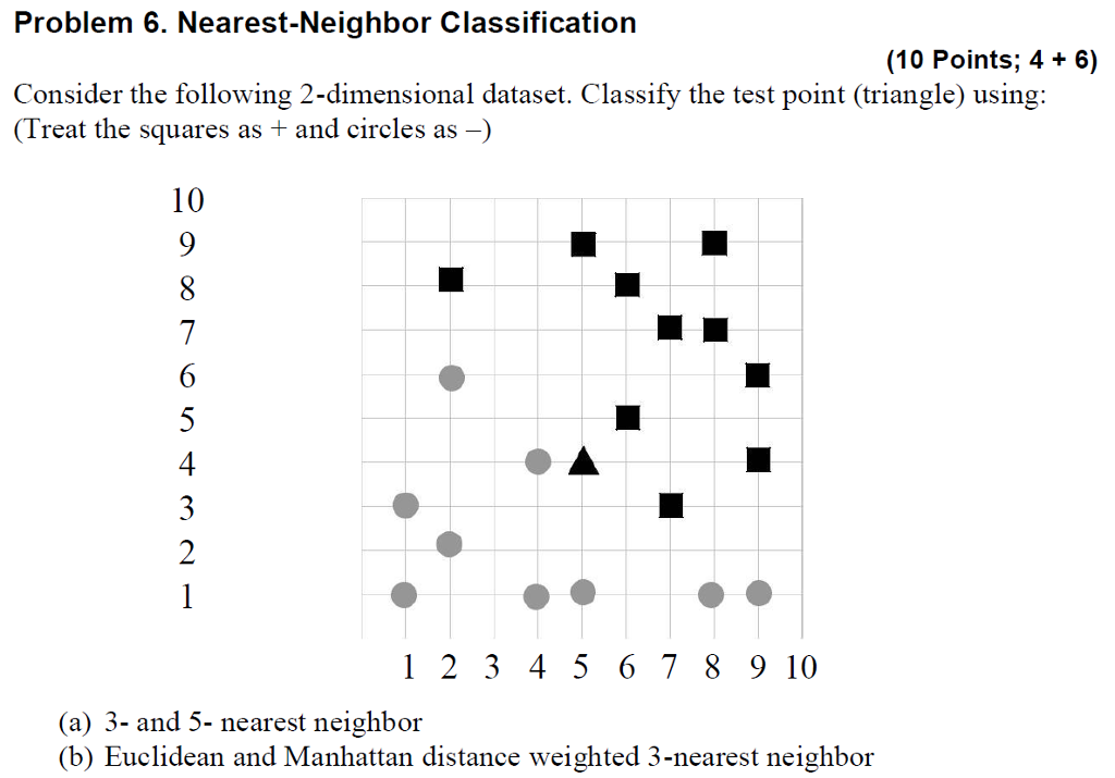 Solved Problem 6. Nearest-Neighbor Classification (10 | Chegg.com