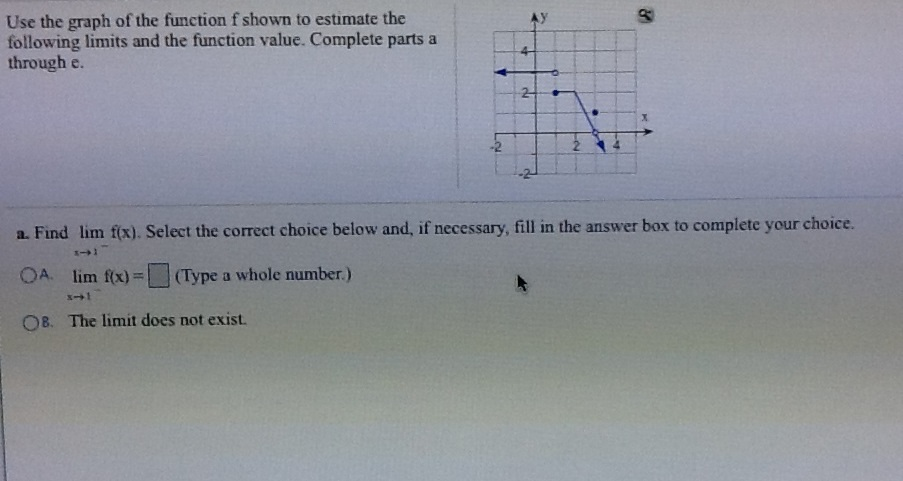 Solved Use The Graph Of The Function F Shown To Estimate The 