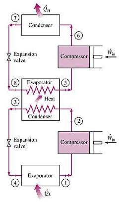 Solved Consider the two-stage cascade system shown using | Chegg.com