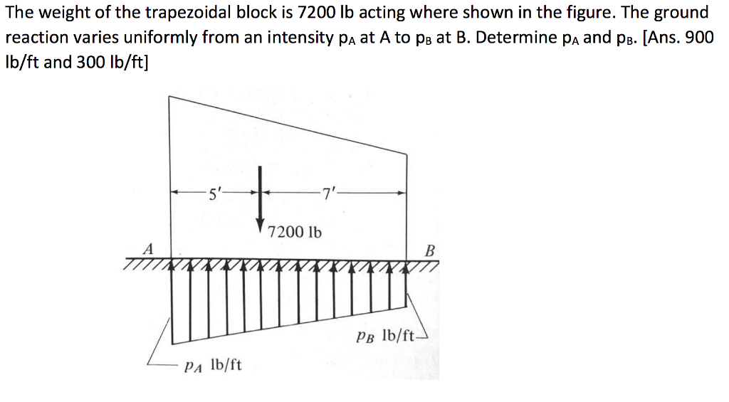 Solved The weight of the trapezoidal block is 7200 lb acting | Chegg.com