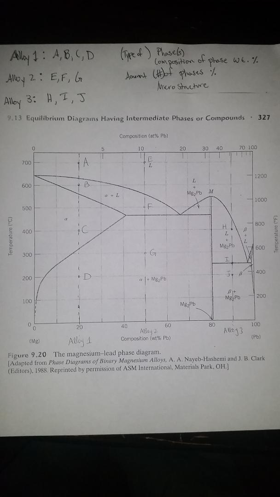 For each spot marked on the phase diagram, determine | Chegg.com