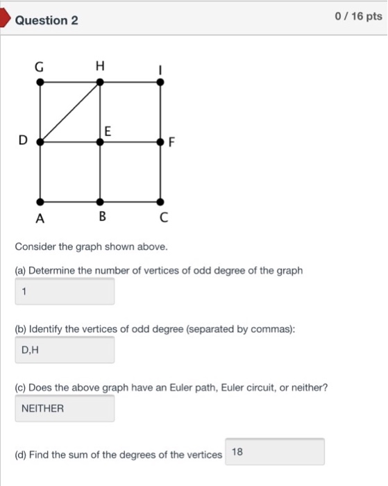 Solved 0 16 pts Question 2 Consider the graph shown above. | Chegg.com