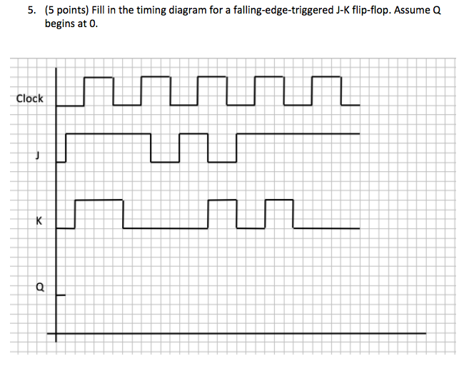 Solved Fill in the timing diagram for a | Chegg.com