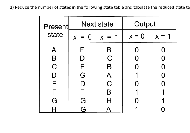 Solved Reduce the number of states in the following state | Chegg.com Solved Reduce the number of states in the following state | Chegg.com