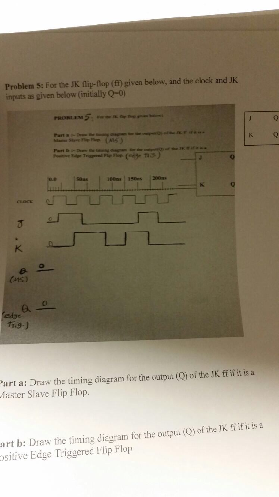 Solved For the JK flip-flop (ff) given below, and the clock | Chegg.com