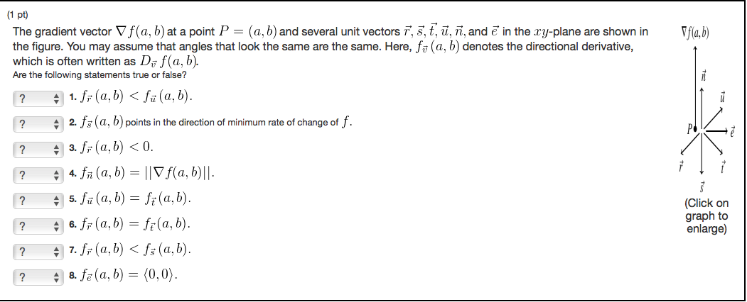 Solved The gradient vector V_f(a, b) at a point P = (a, b) | Chegg.com