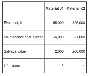 Solved Compare the cost of the two types of composite | Chegg.com