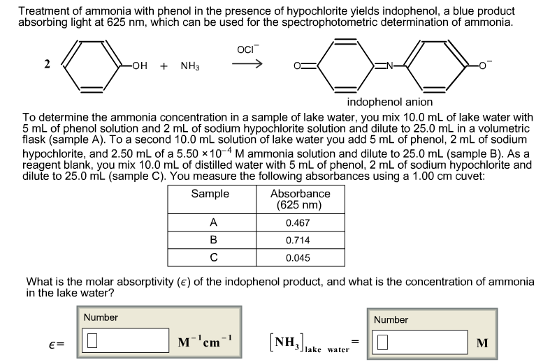 Treatment of ammonia with phenol in the presence of | Chegg.com