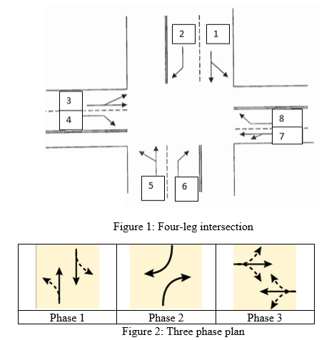 The following table details the traffic flow at | Chegg.com