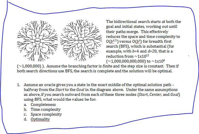 Solved The bidirectional search starts at both the goal | Chegg.com