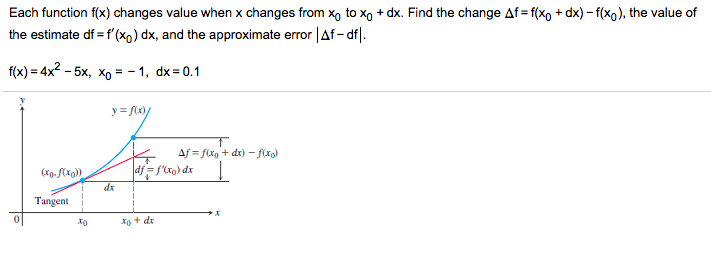 Solved Each function f(x) changes value when x changes from | Chegg.com Solved Each function f(x) changes value when x changes from | Chegg.com