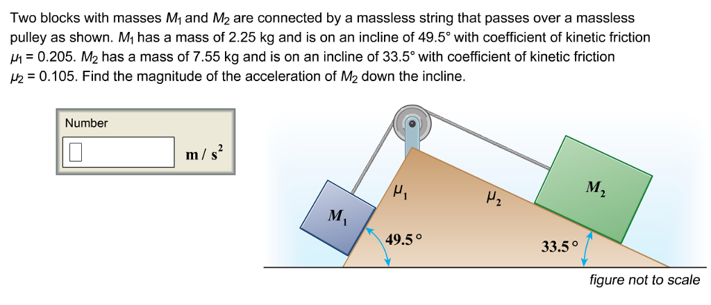 Solved Two Blocks With Masses M 1 And M 2 Are Connected By A Chegg