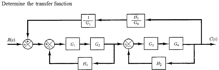 Solved Determine the transfer function | Chegg.com
