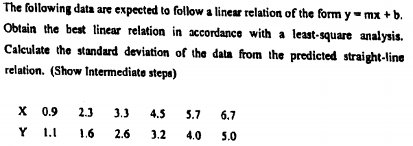 Solved The following data are expected to follow a linear | Chegg.com