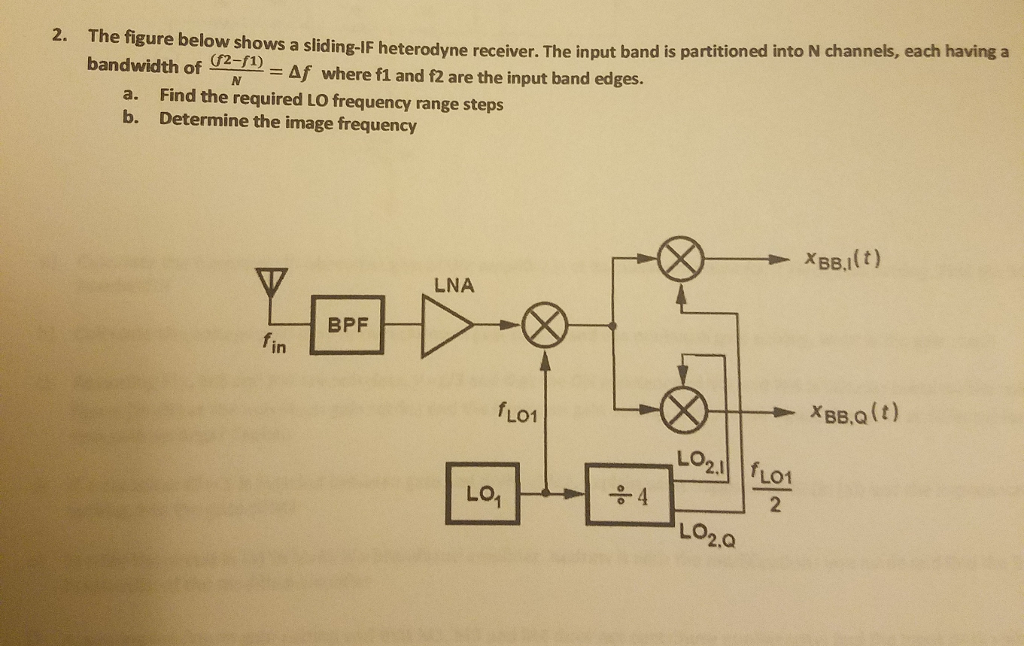 Solved 2. The figure below shows a sliding-IF heterodyne | Chegg.com