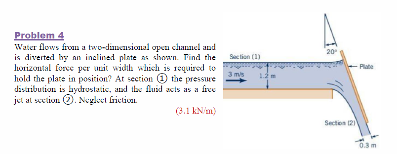 Solved Water flows from a two-dimensional open channel and | Chegg.com