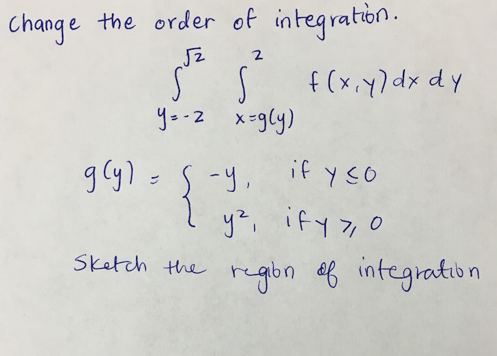 Solved Change the order of integration int_{y= - | Chegg.com