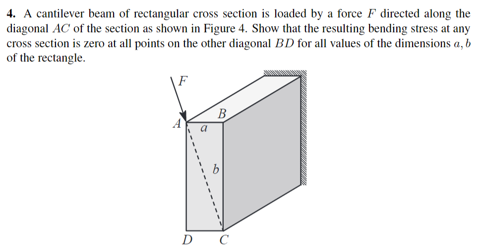 Solved 4. A cantilever beam of rectangular cross section is | Chegg.com